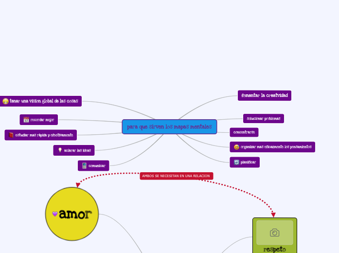 EJEMPLO1 - Mind Map